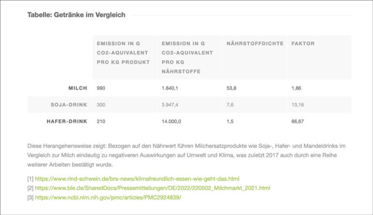 Was ihr zum Thema Milch wissen solltet